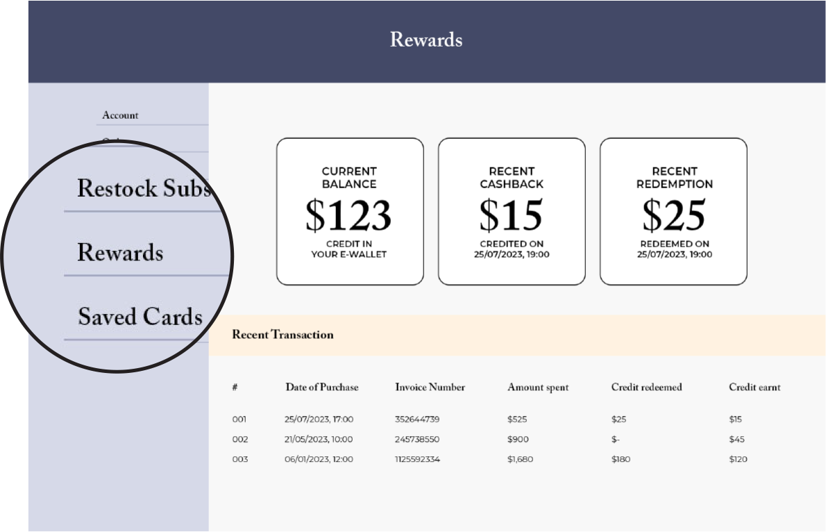 Cashback Reward System